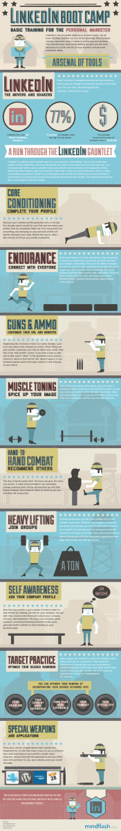 How To Really Use LinkedIn [INFOGRAPHIC]