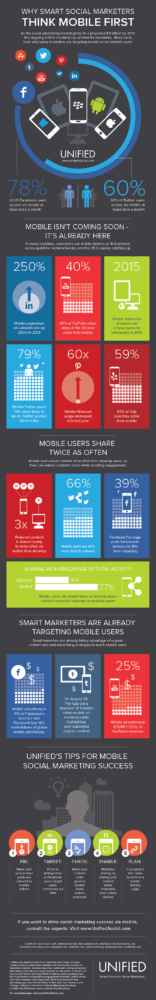 Improve Your Mobile Marketing Efforts with these Tips